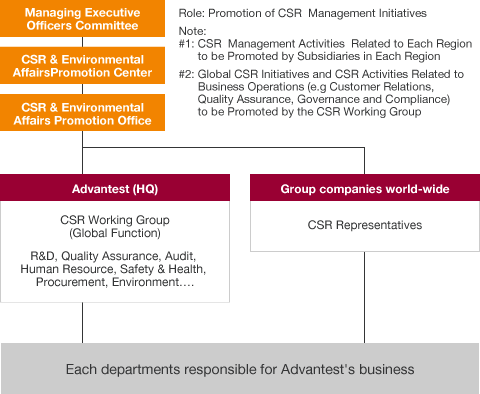 Social Contribution Activities - Advantest
